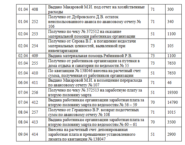 Открыть журнал-ордер - решение задачи с разбором